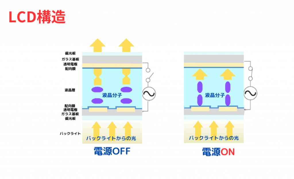 知っておきたい！表示機器用語の基本を解説！ | 三重電子株式会社